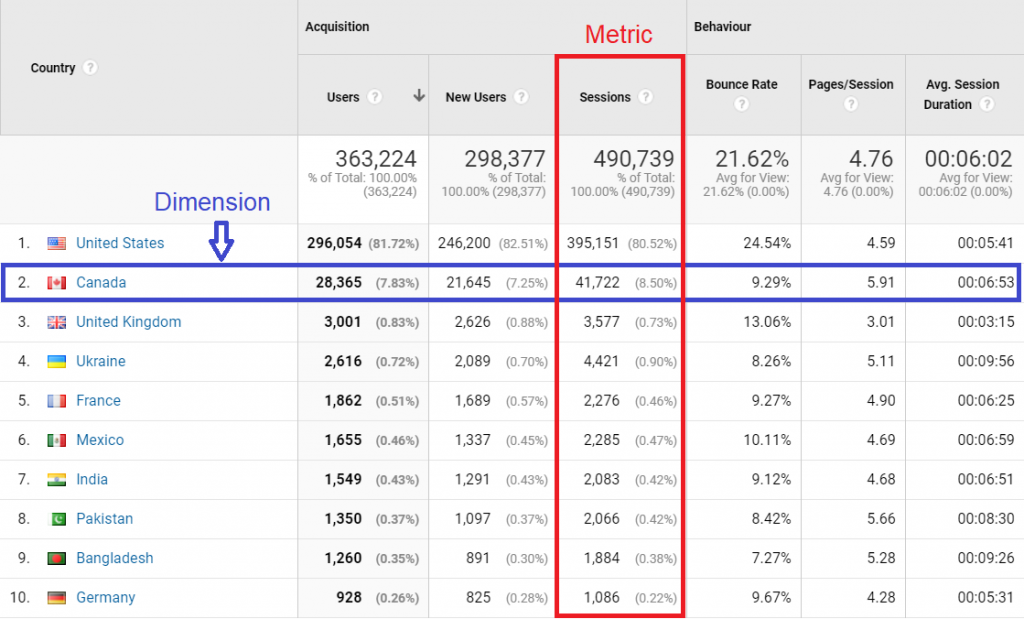 The Practical Google Analytics Guide for Small Businesses | Aptic